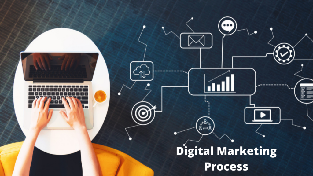 Digital Marketing Process In Today's World | Aadharshila